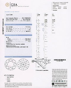 Diamond Education | What You Should Know Before You Buy